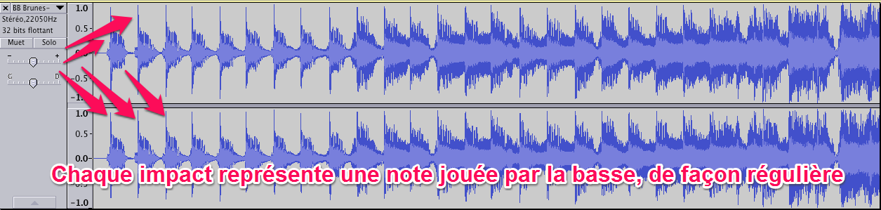 Autour de la pulsation - EdmusTech.fr